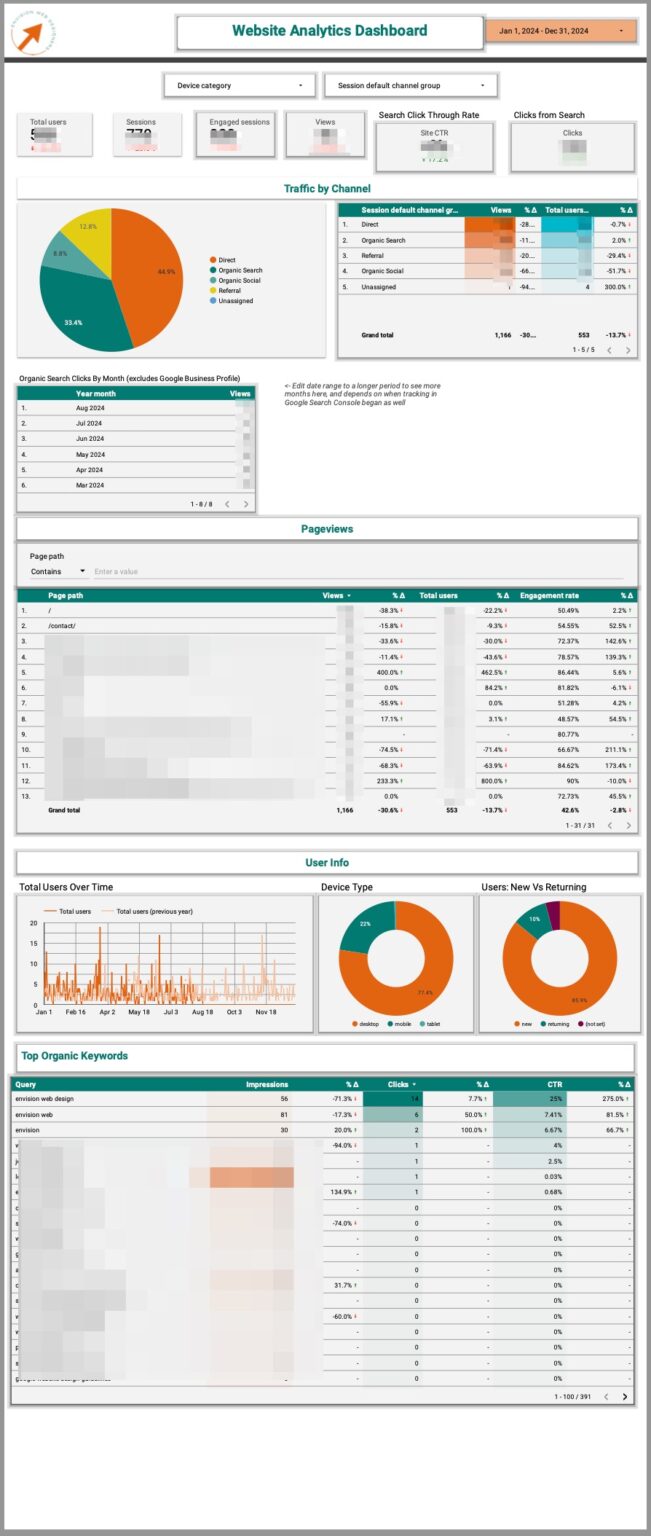 My Free Google Analytics 4 (Google Data Studio, Looker Studio) Dashboard Report Template ...